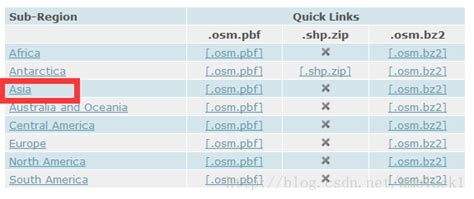 postgresql postgis pgrouting 泰国 thailand 全国路网分析（1）数据准备 泰国shp范围 csdn博客