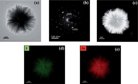 A Bright Field Tem Micrographs Of Rgo Cus 6 H B Saed Pattern Of