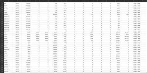 Solved Part 1 Data Filtering And Calculations 17 Marks
