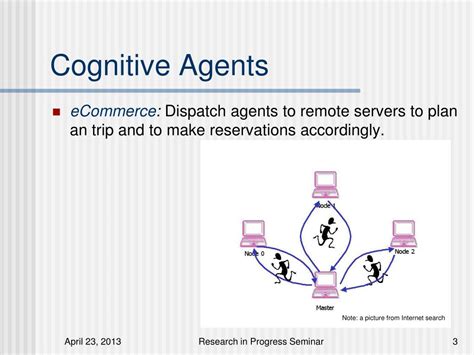ppt mass a multi agent spatial simulation library powerpoint