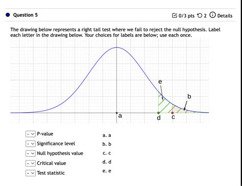 The Drawing Below Represents A Right Tail Test Where