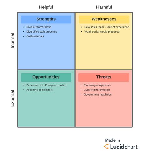 Detail Gap Analysis Template Koleksi Nomer 22