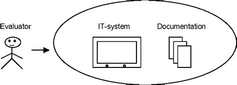 Documentation Semantic Scholar