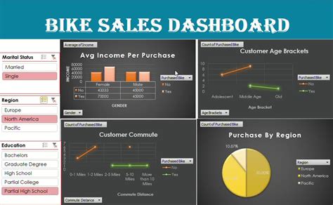 Ayushi Srivastava On Linkedin Excel Dataanalysis Msexcel Data