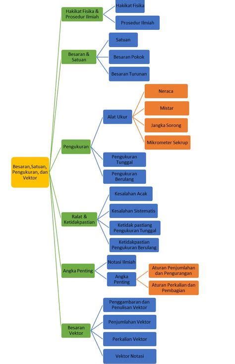 แบบแผนสุขภาพของกอร์ดอน Mindmeister งาน ศิลปะ