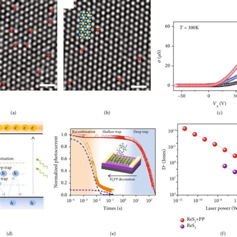 PDF Defect Engineering In D Materials Precise Manipulation And Improved Functionalities