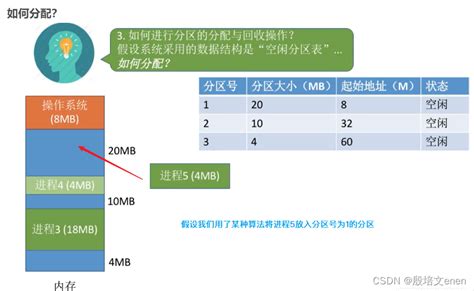 操作系统小结 什么是内存，进程的基本原理，内存管理些什么，覆盖与交换技术，内存的分配与回收执行一个进程开始说明内存地址映射机制请页机制内存分配与回收机制交换机制 Csdn博客