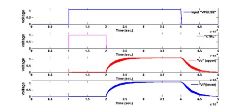 control signal timing diagram and path voltage waveforms obtained by