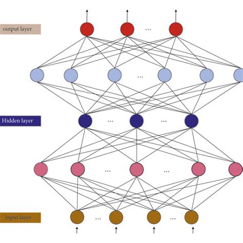 Arduino Device Identification And Model Training Process Download Scientific Diagram