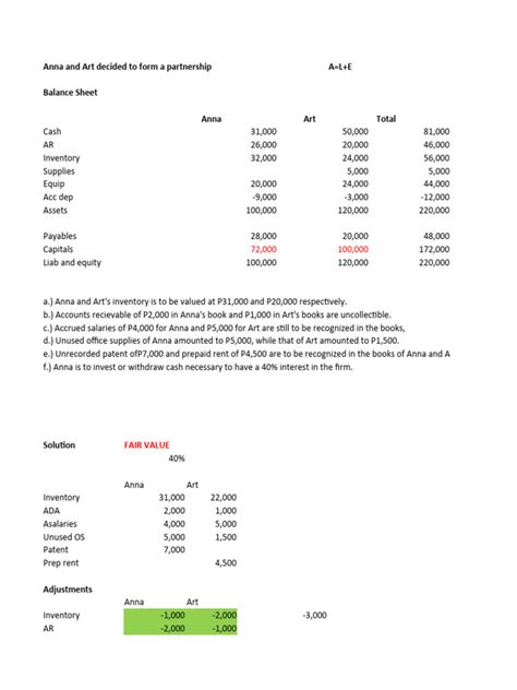 Partnership Formation Problem Pdf Equity Finance Debits And Credits