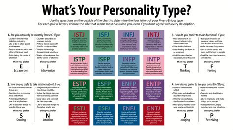 How Effective Is The Myers And Briggs Personality Test Klein Behavioral Science Consultants