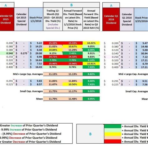 Spreadsheet Development Db Excel Com