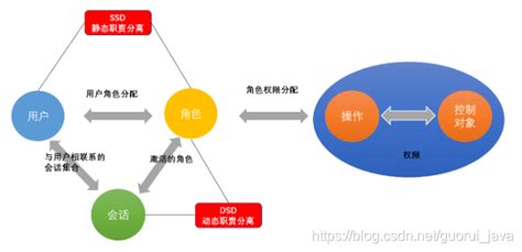 10万字208道java经典面试题总结附答案java面试题 Csdn博客