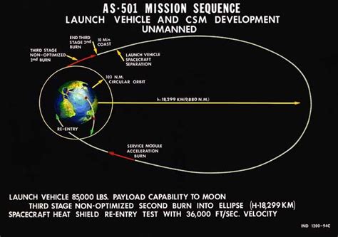 Apollo Third Stage 10