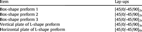Stacking Sequences Of The Components Download Table