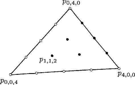 Figure 12 From Triangular Bernstein Bézier Patches Semantic Scholar