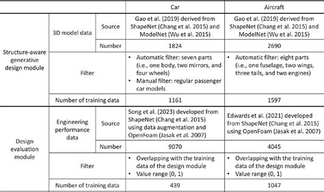 Design Representation For Performance Evaluation Of 3d Shapes In