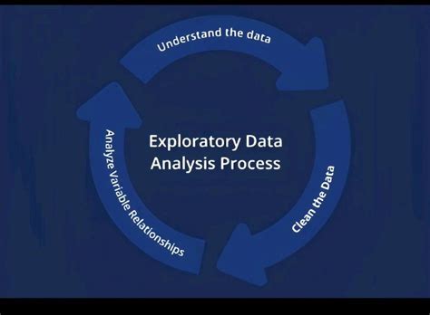 saddamkhan pathan on linkedin datascience eda dataanalysis datacleaning variablerelationships…