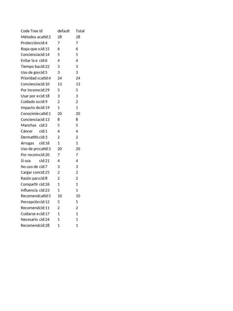 Codefrequencies Pdf