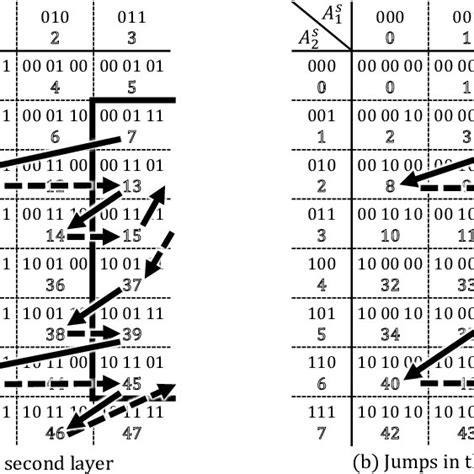 Reducing The Number Of Jumps Based On Z Ordered Range Approximation