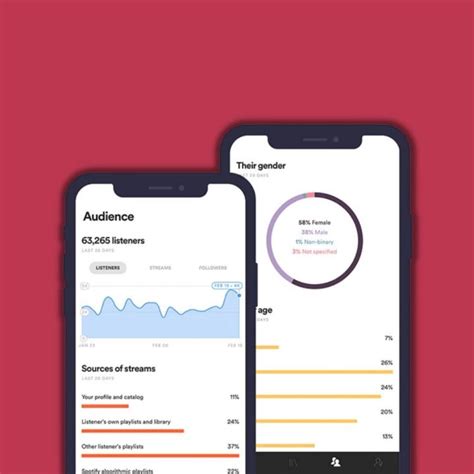 What Is Spotify For Artists Professional Music Marketing RouteNote Create Blog