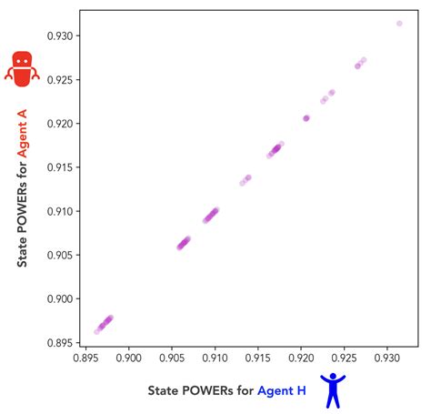 Misalignment By Default In Multi Agent Systems — Ai Alignment Forum