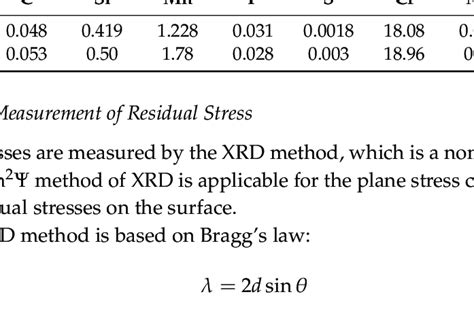 Main Parameters Of X Ray Diffraction Xrd Measurement Download
