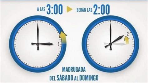 Cambio al horario de invierno en España qué día hay que cambiar la