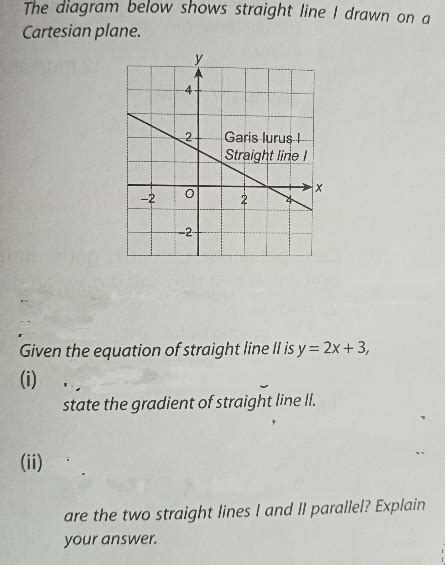 Solved The Diagram Below Shows Straight Line I Drawn On A Cartesian Plane Given The Equation