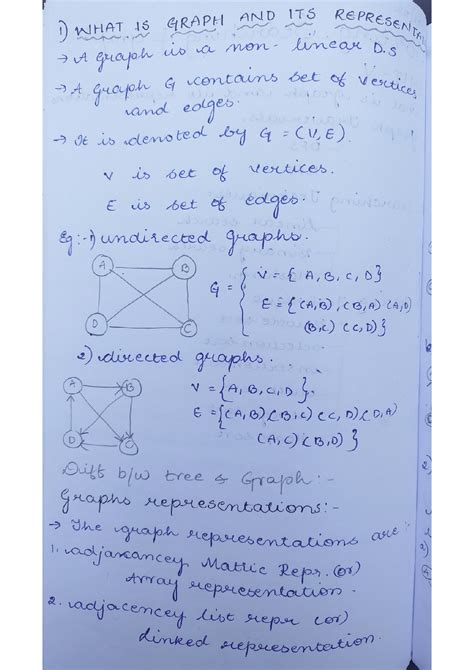Solution Sorting Searching Graphs Data Structures And Algorithm