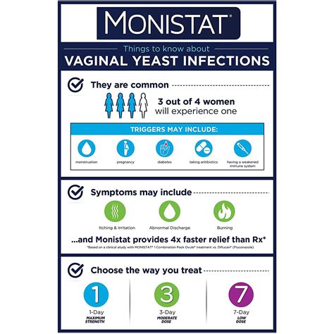 Monistat 3 Day Yeast Infection Treatment 3 Vaginal Suppositories