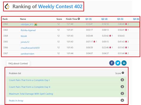 Nikhil Jain On Linkedin Leetcodechallenge Globralrank Weekly Gfg