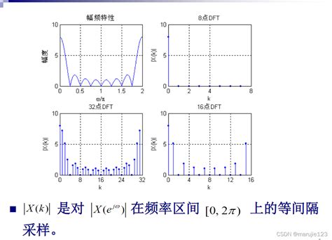 数字信号频域分析：dft与fft dft对应的连续频率是多少 csdn博客