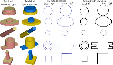 Figure 7 From Cadops Net Jointly Learning Cad Operation Types And Steps From Boundary