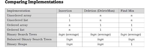 Data Structure Priority Queue And Heap
