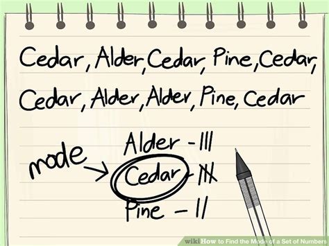 How To Find The Mode Of A Set Of Numbers Steps With Pictures