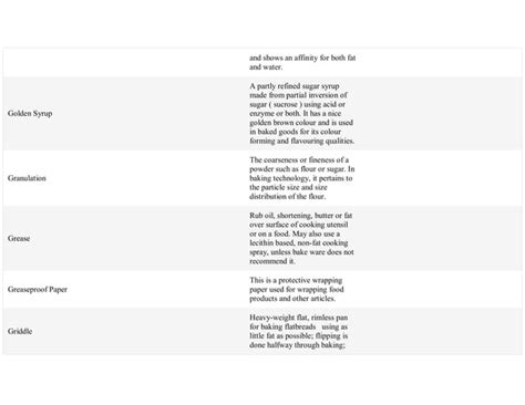 Baking Science And Technology Pdf Desserts And Baking Food And Drink