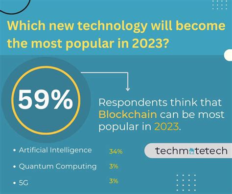 Techmatetech Llc On Linkedin Blockchain Artificialintelligence