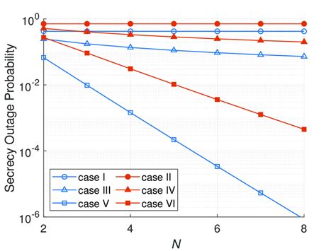 sop versus number of nodes per cluster n download scientific diagram