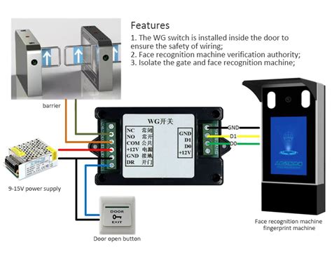 OEM Manufacturer Wiegand Output To Relay Dry Point S4A Access Control