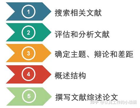 如何撰写一篇关于文学类文献综述的论文？ 知乎