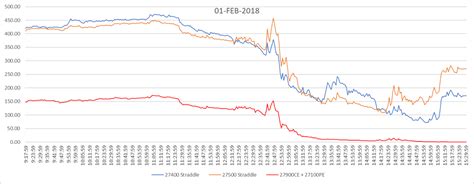 DineshK On Twitter How Banknifty ATM Straddle Strangle 1SD Away