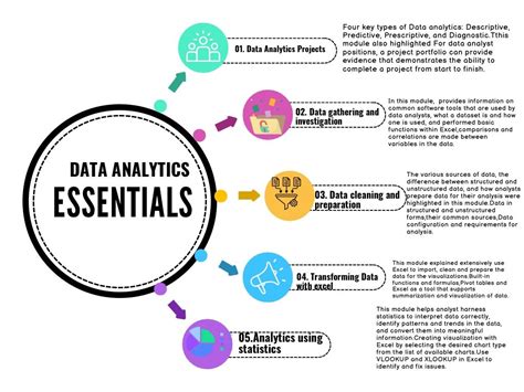 Shalom Apollos On Linkedin Cisco Dataanalyst Ciscolearning Dataanalyticsessentials Beginners
