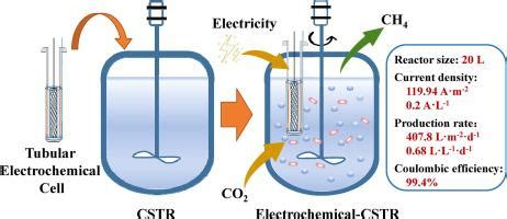 20 L 电化学连续搅拌釜反应器用于从 CO2 中进行高速率微生物电合成甲烷 Chemical Engineering Journal