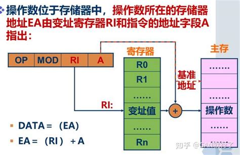 计算机组成原理 指令系统习题 知乎