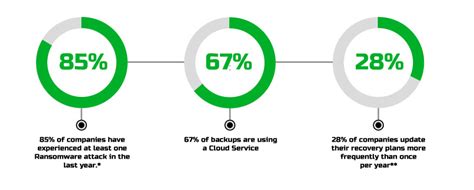 data resilience in a hybrid world with veeam data platform and zadara zadara