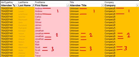 Solved Re Attendee Import Skipping Records Based On Du Sap