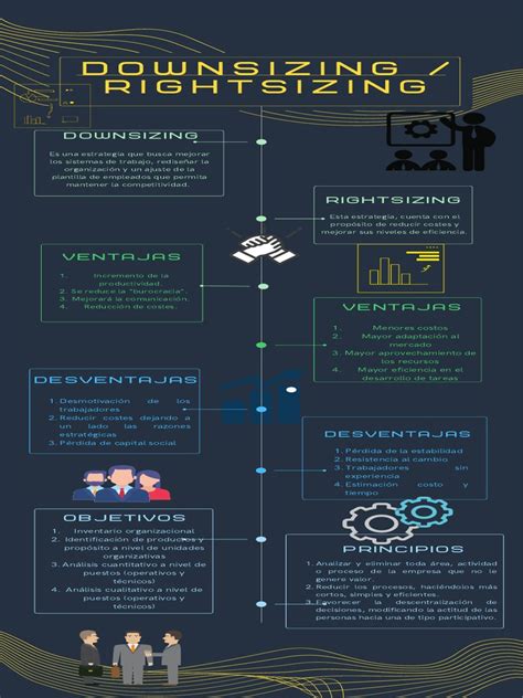 Infografia Downsizing Rightsizing Pdf Business Economias