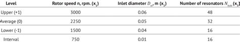 Limits And Intervals Of Numerical Modelling Factors Download
