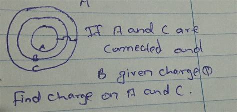 If A And Care Connected And B Given Charge Charge On A Cand C